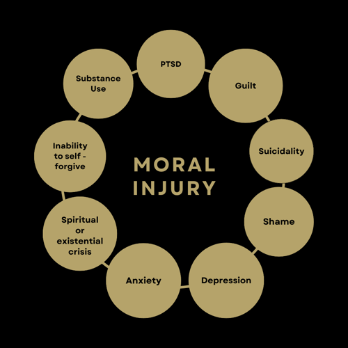 Bringing Moral Injury to Light